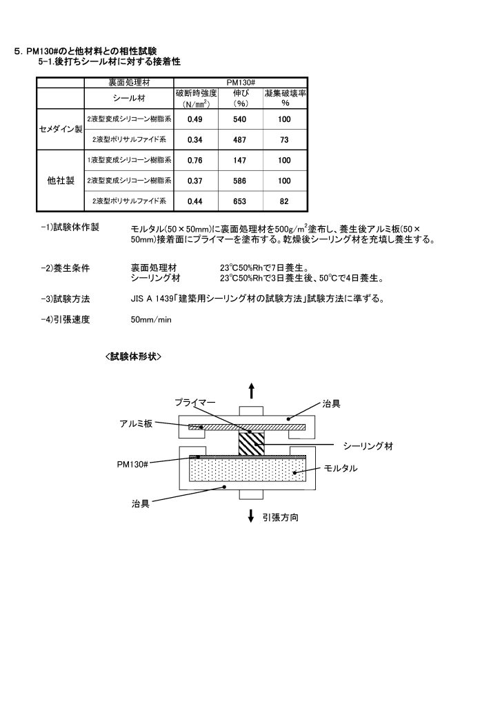 PM130＃ | ジャパンマテリアル