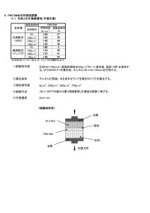 PM130＃ | ジャパンマテリアル